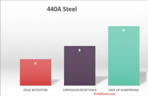 30 Best Knife Steel You Should Know About | Knife Pulse