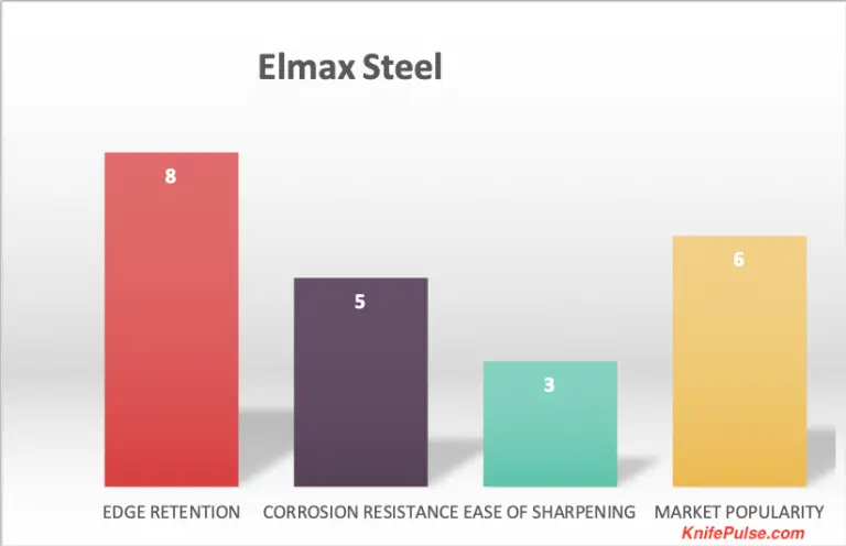 30 Best Knife Steel You Should Know About | Knife Pulse