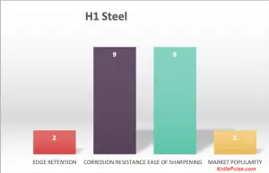 30 Best Knife Steel You Should Know About | Knife Pulse